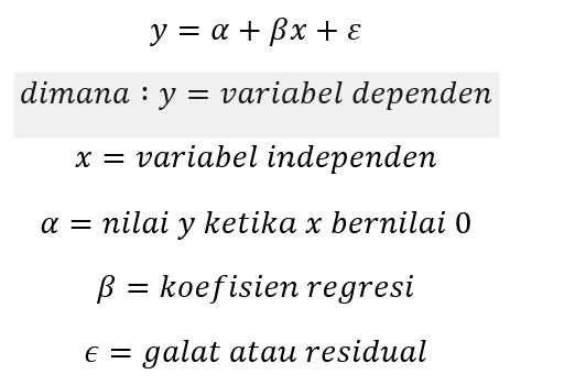 Persamaan Regresi: Rumus, Perhitungan dan Interpretasi - Sigma Statistika